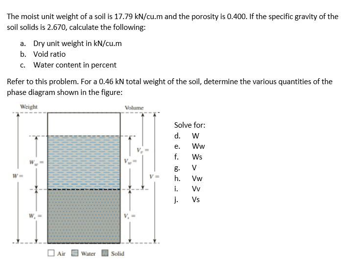 Solved The moist unit weight of a soil is 17.79 kN/cu.m and | Chegg.com