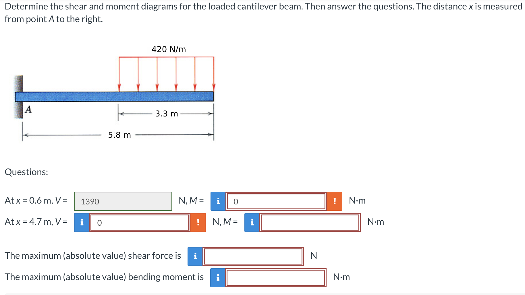 Solved Determine the shear and moment diagrams for the | Chegg.com