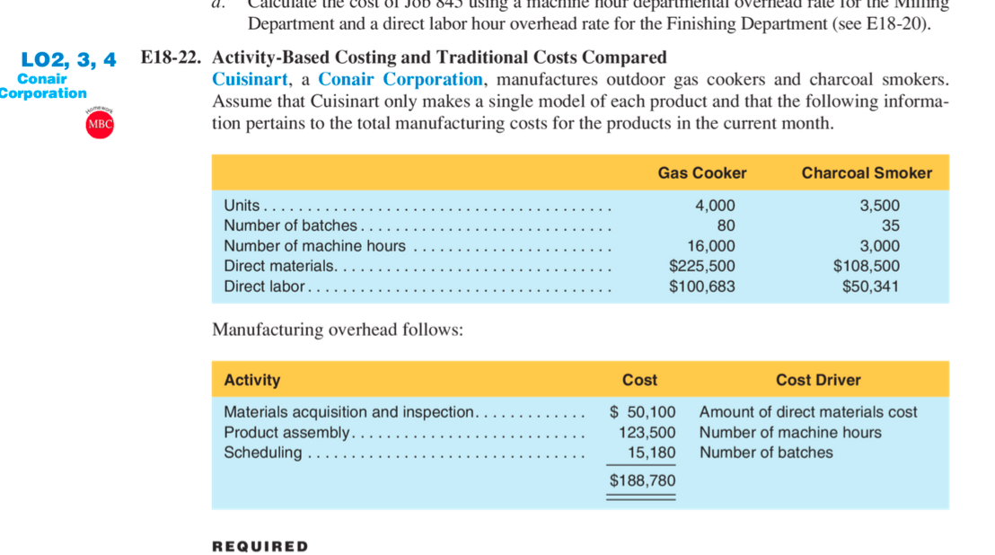 Solved a. Determine the total and per-unit costs of | Chegg.com