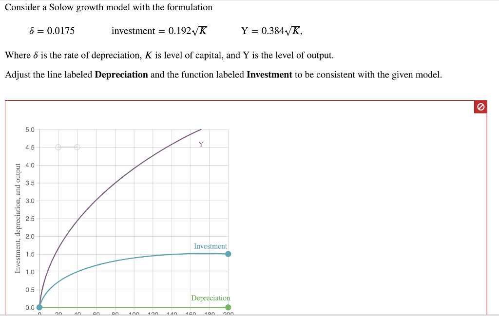 Solved Consider a Solow growth model with the formulation δ | Chegg.com