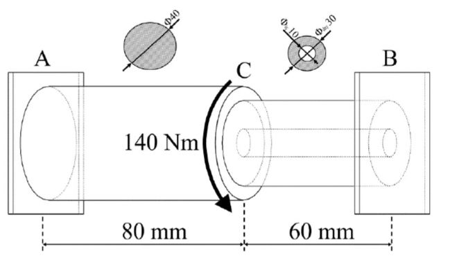 Solved "In the system shown, an 80 mm long aluminum AC shaft | Chegg.com