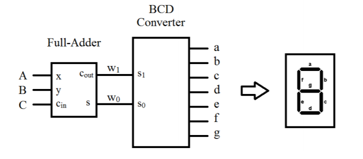 Solved Hello, please help with the following verilog | Chegg.com