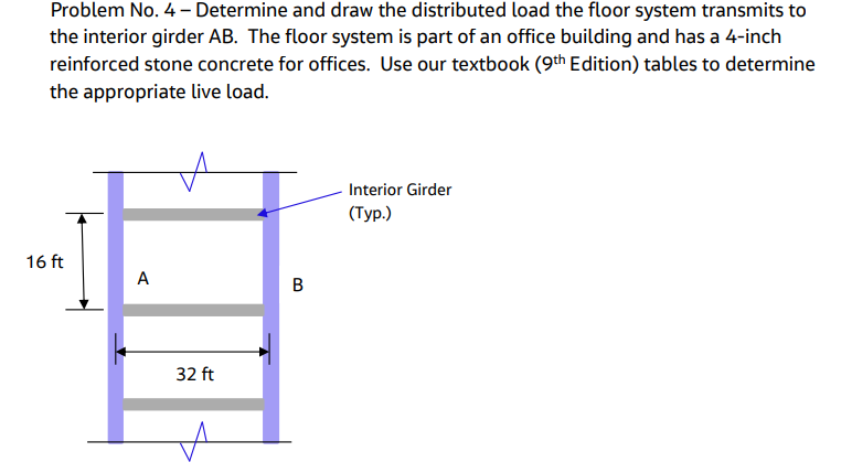 Problem No. 4 – Determine and draw the distributed | Chegg.com