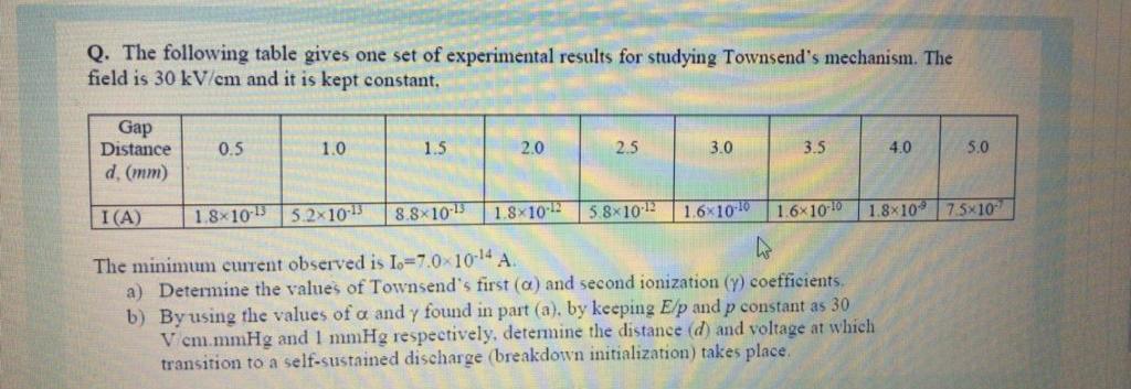 Solved Q. The following table gives one set of experimental | Chegg.com