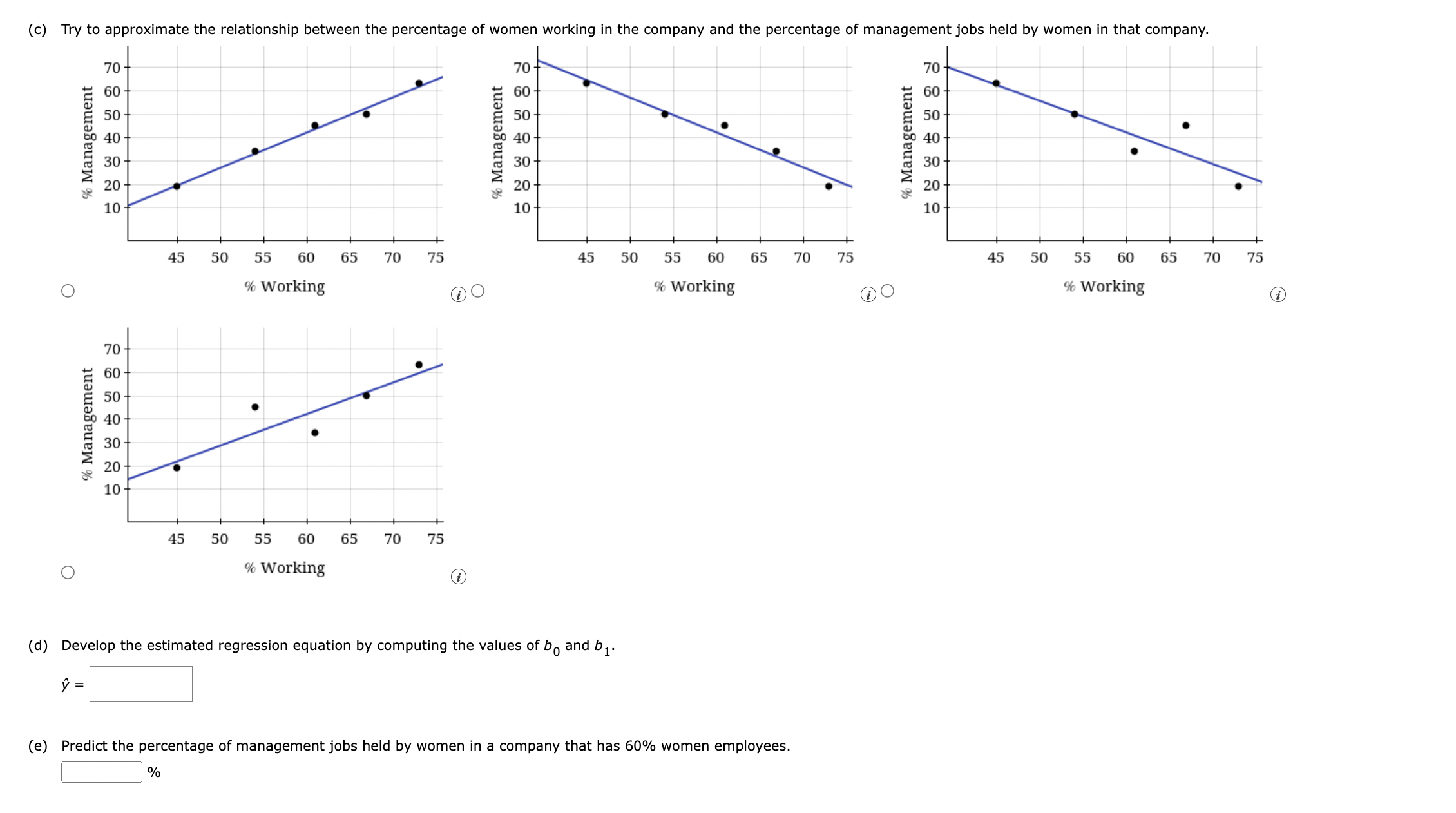 Solved (a) Develop a scatter diagram for these data with the | Chegg.com