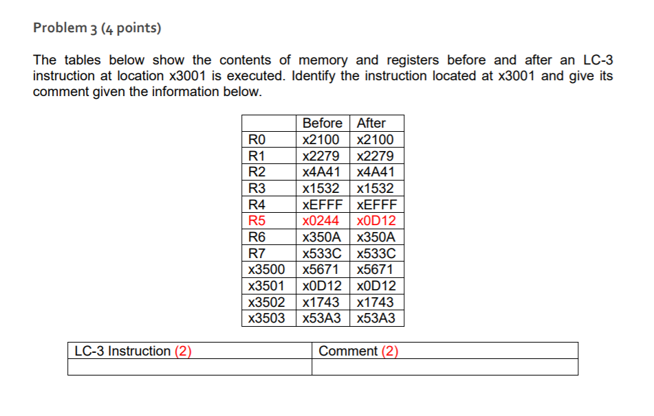 Solved Problem 3 (4 points) The tables below show the | Chegg.com