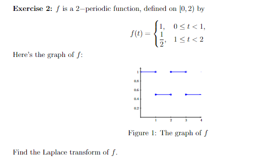 Solved Exercise 2: f is a 2-periodic function, defined on | Chegg.com