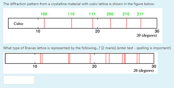 Solved The diffraction pattern from a crystalline material | Chegg.com