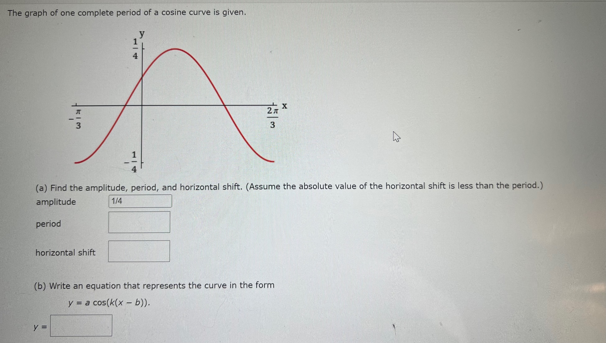 Solved The graph of one complete period of a cosine curve is | Chegg.com