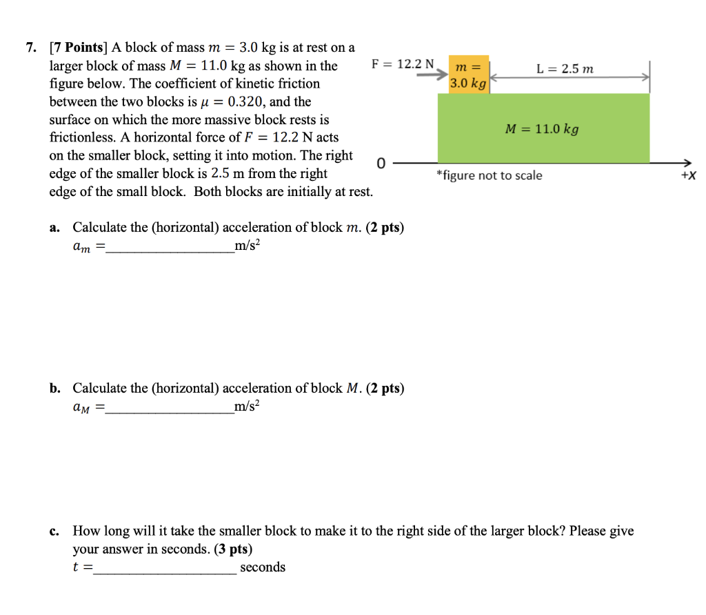 Solved m = 7. [7 Points] A block of mass m = 3.0 kg is at | Chegg.com