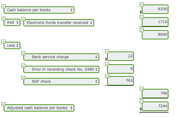 Solved Problem 7-3A (Part Level Submission) on July 31 2017, | Chegg.com