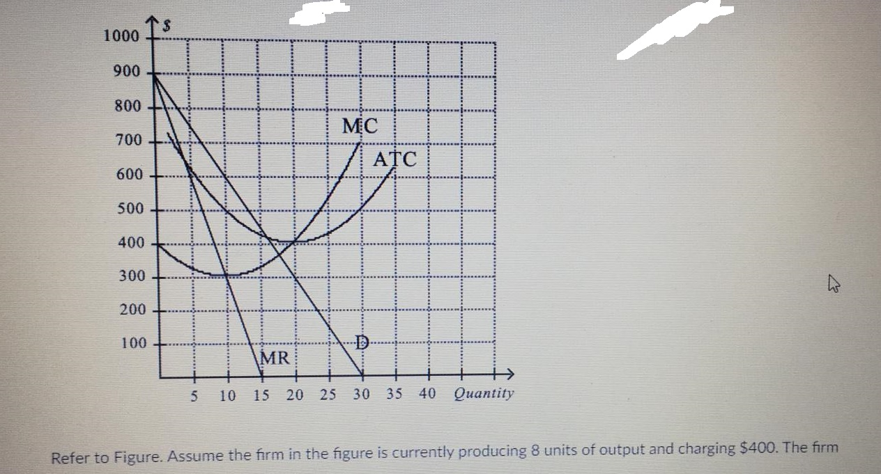 Solved 1000 900 800 MC 700 ATC 600 500 400 300 200 100 MR 5 | Chegg.com