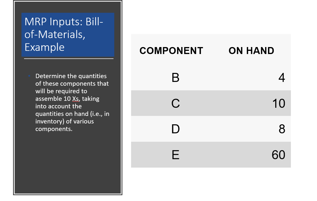 Solved MRP Grid Exercise Try an Answer:MRP Inputs: | Chegg.com