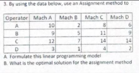 Solved 3. By using the data below, use an Assignment method | Chegg.com