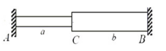 Solved As shown in Figure , an elastoplastic stepped rod | Chegg.com