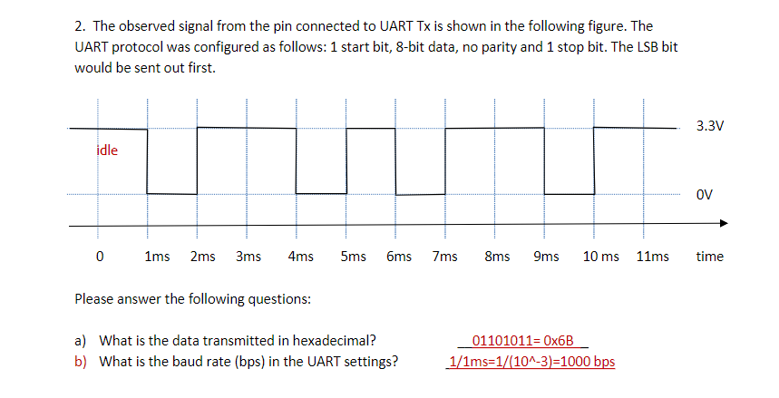 Solved Assume a sender needs to transmit one byte of data | Chegg.com