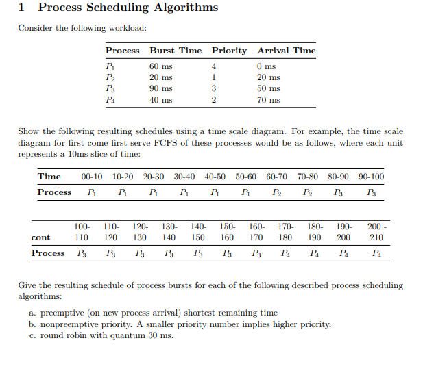 Solved 1 Process Scheduling Algorithms Consider the | Chegg.com