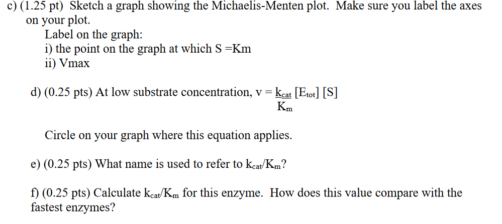 c) (1.25 pt) Sketch a graph showing the | Chegg.com