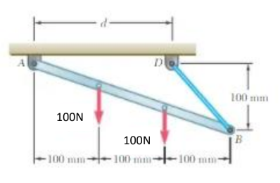 Solved Based on the system shown, which is composed of a rod | Chegg.com