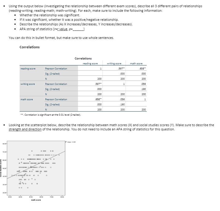 Solved Using the output below (investigating the | Chegg.com