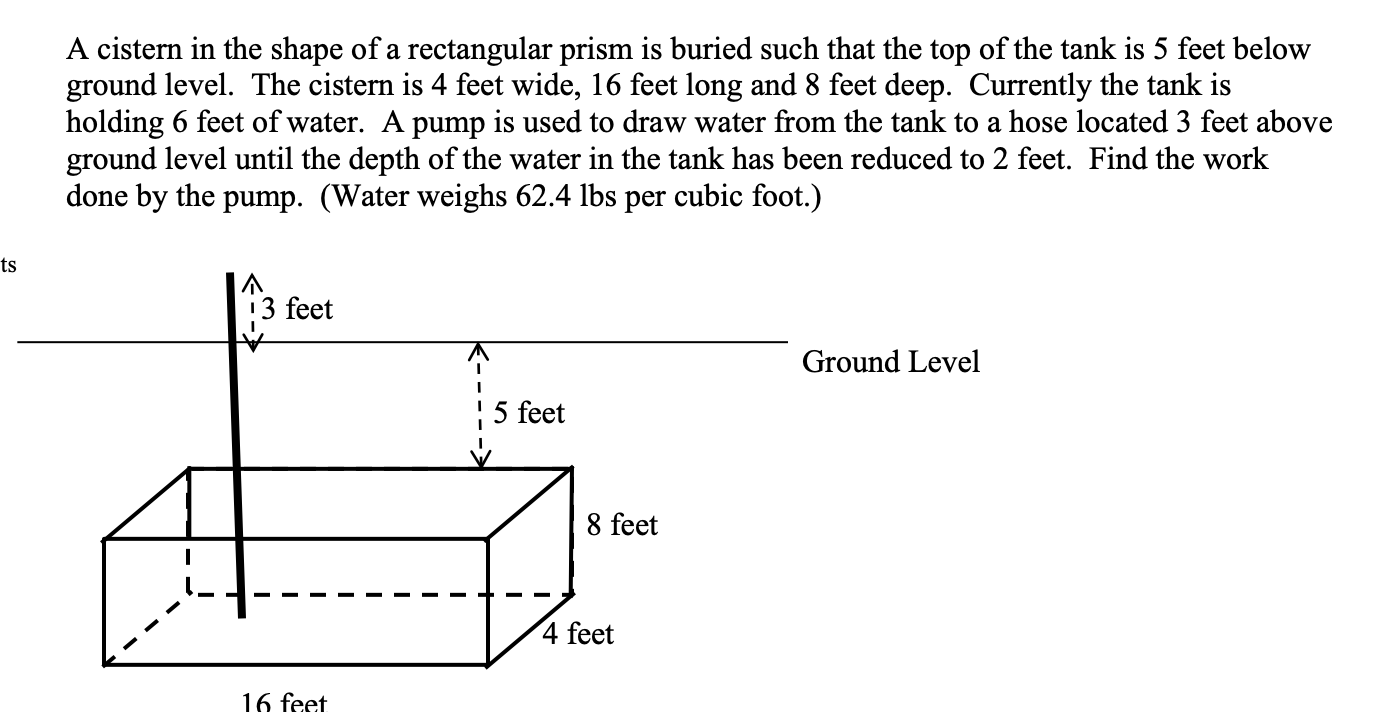 Solved A cistern in the shape of a rectangular prism is | Chegg.com