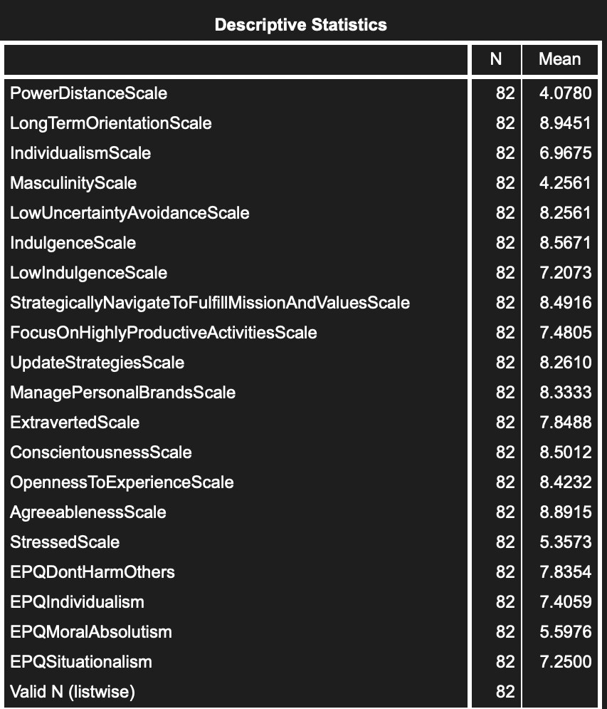 Solved 19. UTD JSOM students tend to be above average in | Chegg.com