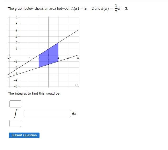 Solved The graph below shows an area between h(x)=x−2 and | Chegg.com