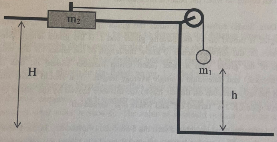Solved 1. The figure in the lab instructions shows a glider | Chegg.com