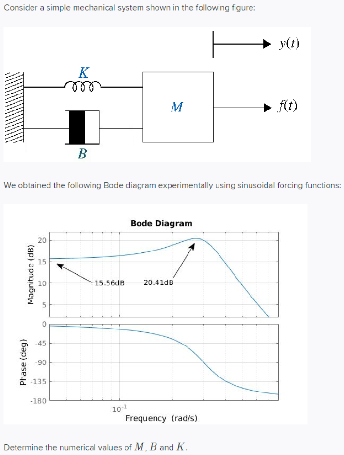Solved Consider a simple mechanical system shown in the | Chegg.com