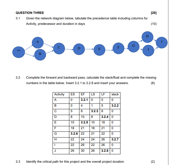 Solved QUESTION THREE [20] 3.1 Given the network diagram | Chegg.com