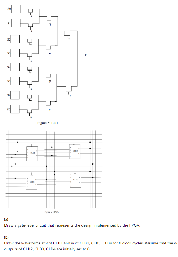Solved Consider the Configuration Logic Block (CLB) as shown | Chegg.com