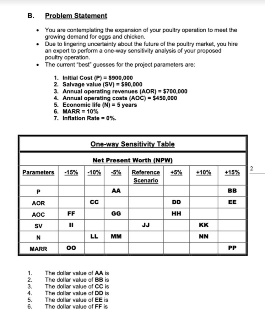 Solved B. Problem Statement - You are contemplating the | Chegg.com