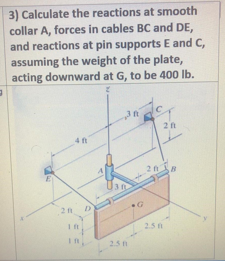 Solved 3) Calculate the reactions at smooth collar A, forces | Chegg.com