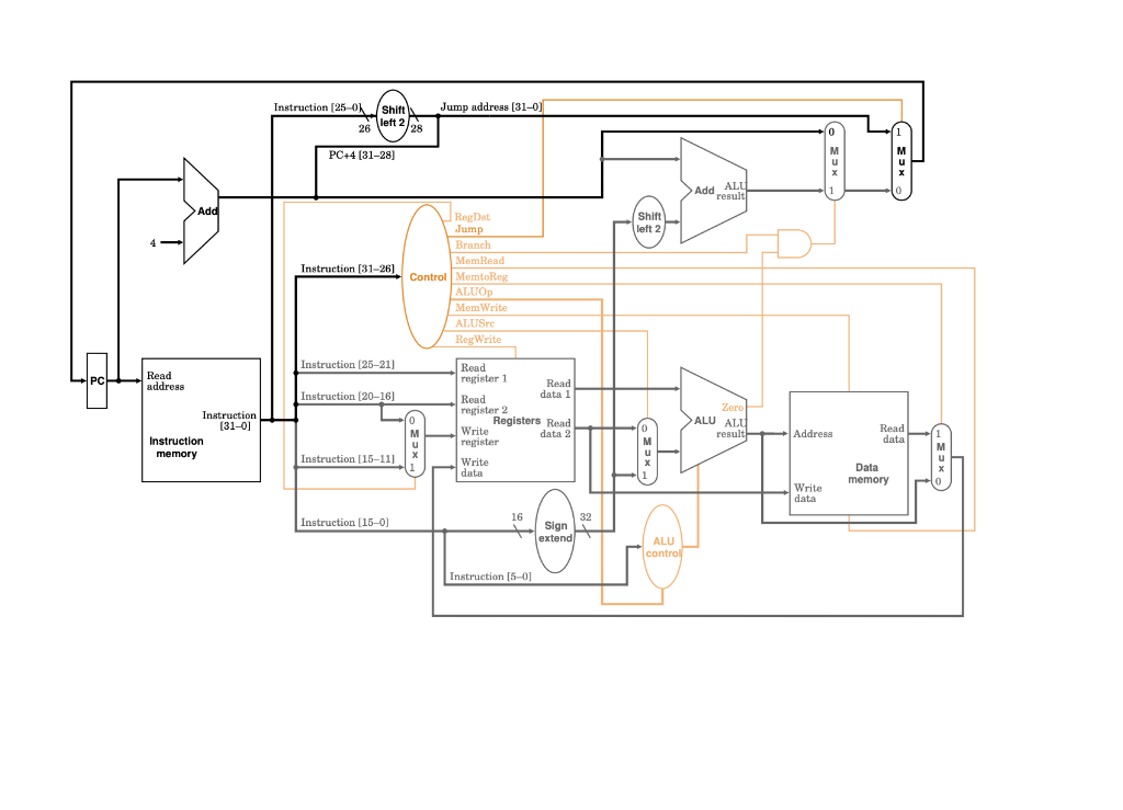 Solved: Question: Add a choice jump instruction to the MIP Solved: Question: Add a choice jump instruction to the MIP