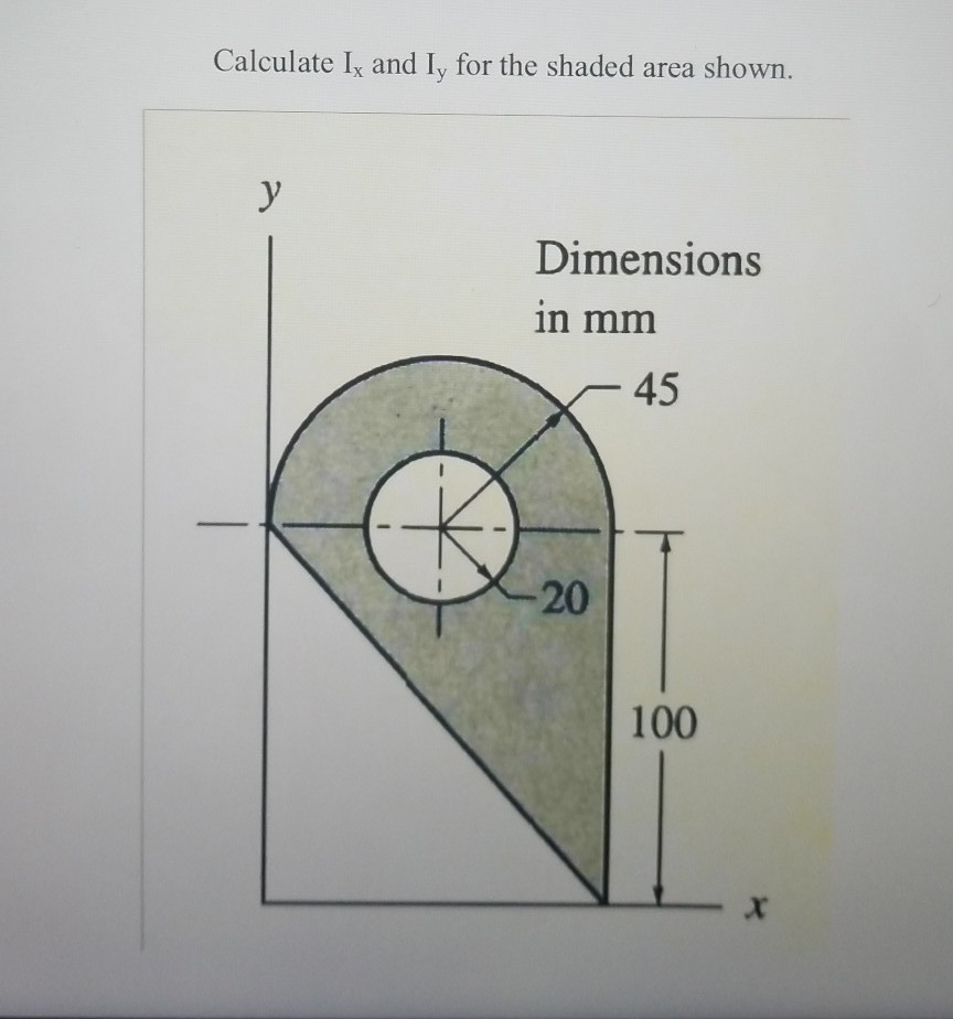 Solved Calculate Ix and Iy for the shaded area shown. y | Chegg.com