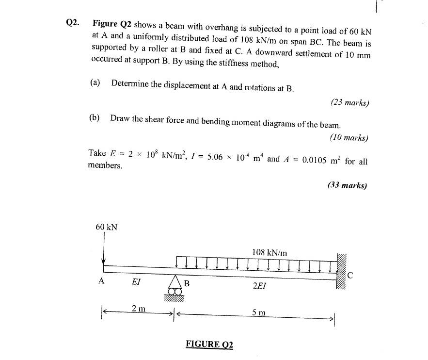 Solved Q2. Figure Q2 shows a beam with overhang is subjected | Chegg.com