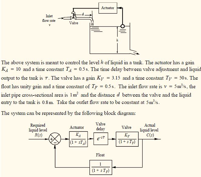 Solved Actuator Inlet flow rate Valve The above system is | Chegg.com