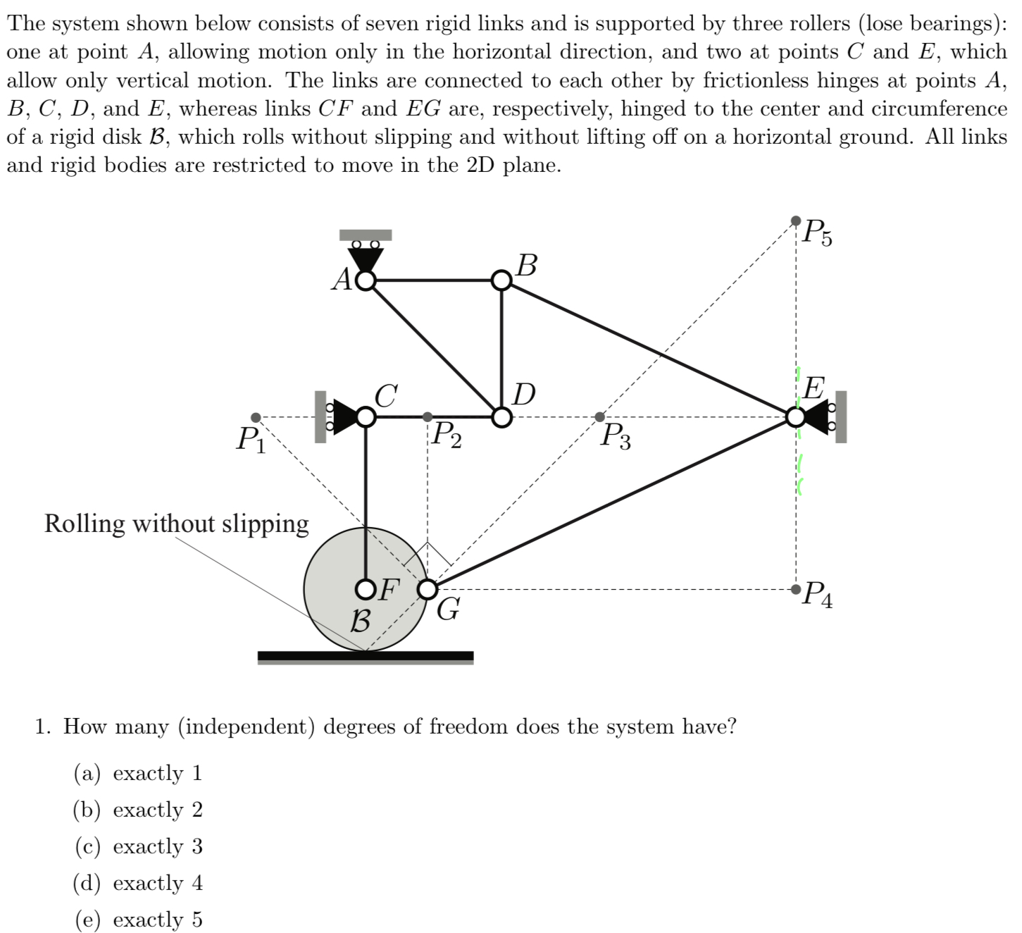 Solved The system shown below consists of seven rigid links | Chegg.com