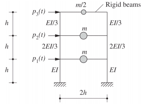 Solved A.) Determine the natural vibration frequencies and | Chegg.com