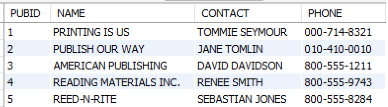 Solved The below database schema is for the BOOKSTORE | Chegg.com