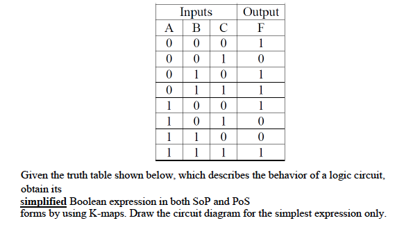 Solved Inputs Output A | B | C | F Given the truth table | Chegg.com