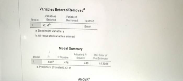 Solved Variables Entered/Removed Variables Entered Variables | Chegg.com