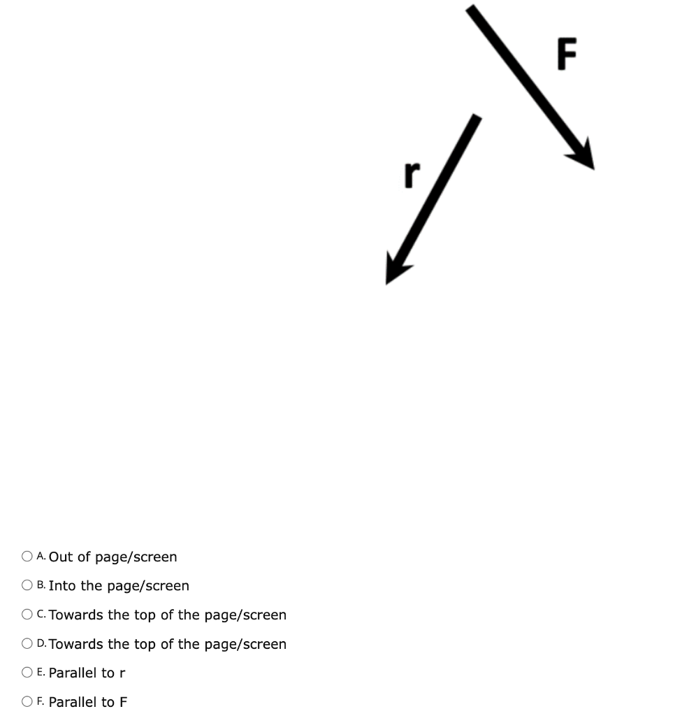 Solved What is the direction of the torque vector that would | Chegg.com