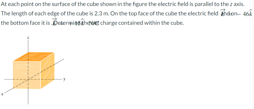 Solved At each point on the surface of the cube shown in the | Chegg.com