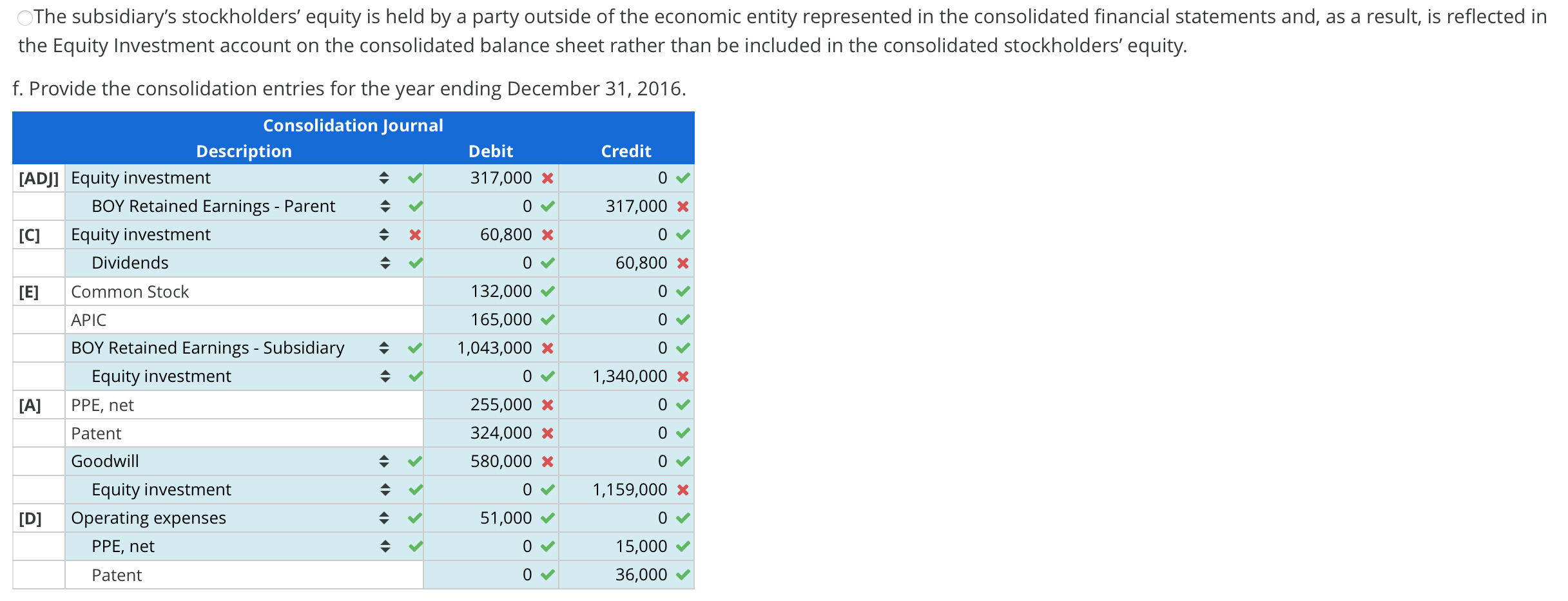 Solved Inferring consolidation entries from consolidated | Chegg.com