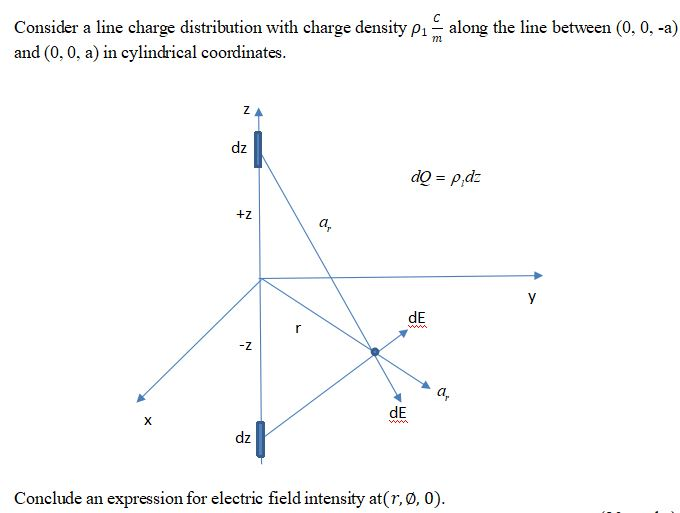 Solved Consider a line charge distribution with charge | Chegg.com