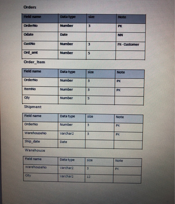 Solved 1. Create the following tables: Customer Field name | Chegg.com