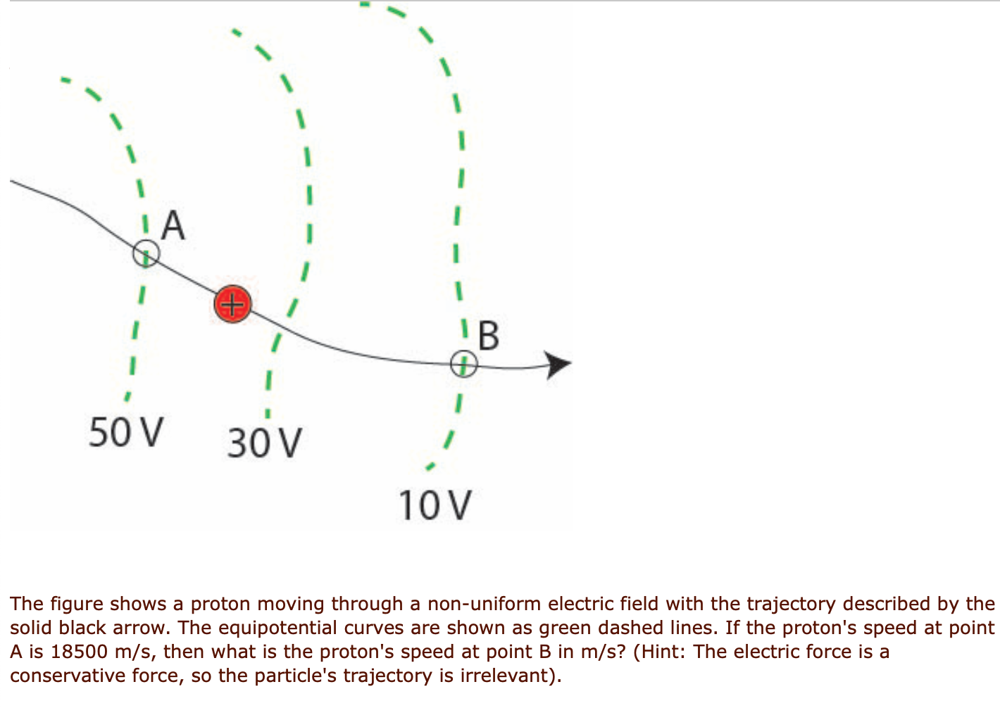 Solved The figure shows a proton moving through a | Chegg.com