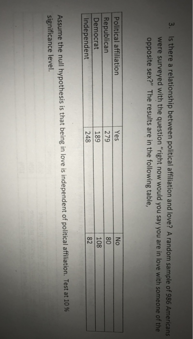 Solved Is there a relationship between political affiliation | Chegg.com