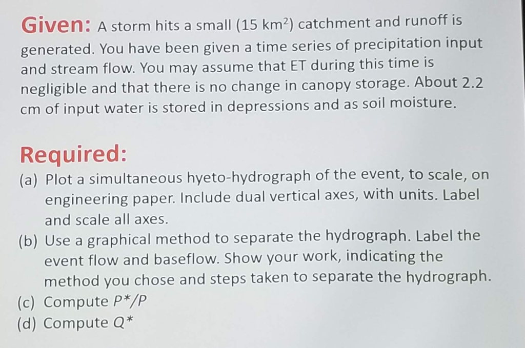 Given: A storm hits a small (15 km2) catchment and | Chegg.com